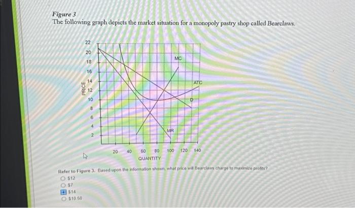 Solved Figure 3 The following graph depicts the market | Chegg.com