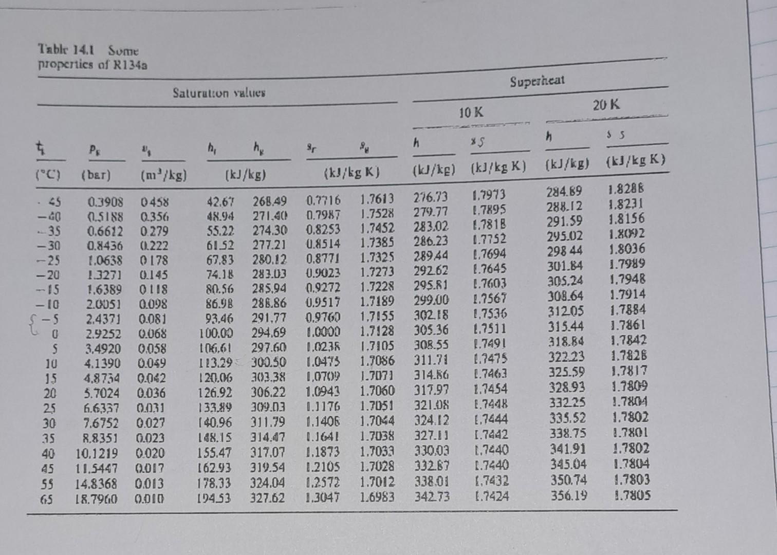 Solved 2 A refrigeration plant, using R134a, is required to | Chegg.com