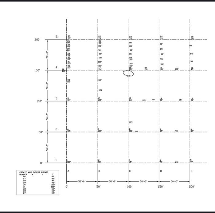 Solved I have attached the formula, points and contour grid. | Chegg.com