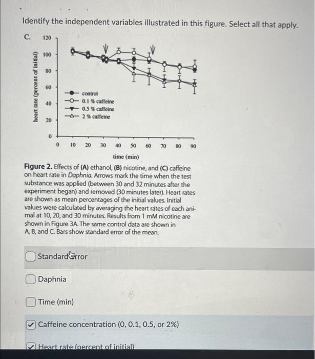 Solved Identify the independent variables illustrated in | Chegg.com
