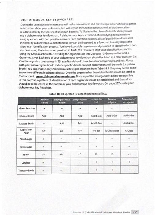 Solved EXERCISE 18 Identification of Unknown Microbial | Chegg.com