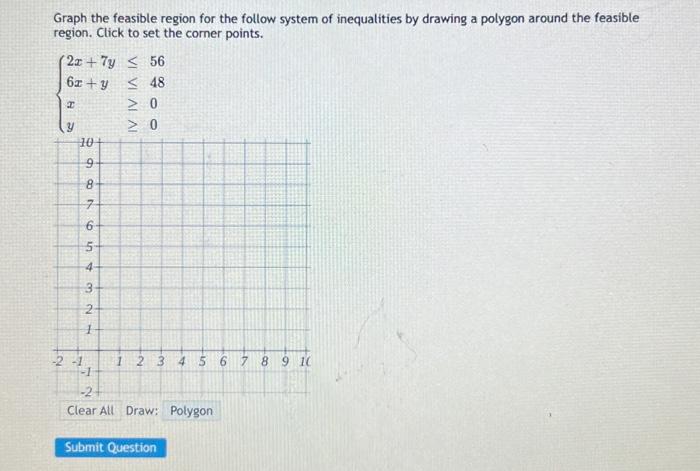 Solved Graph the feasible region for the follow system of | Chegg.com