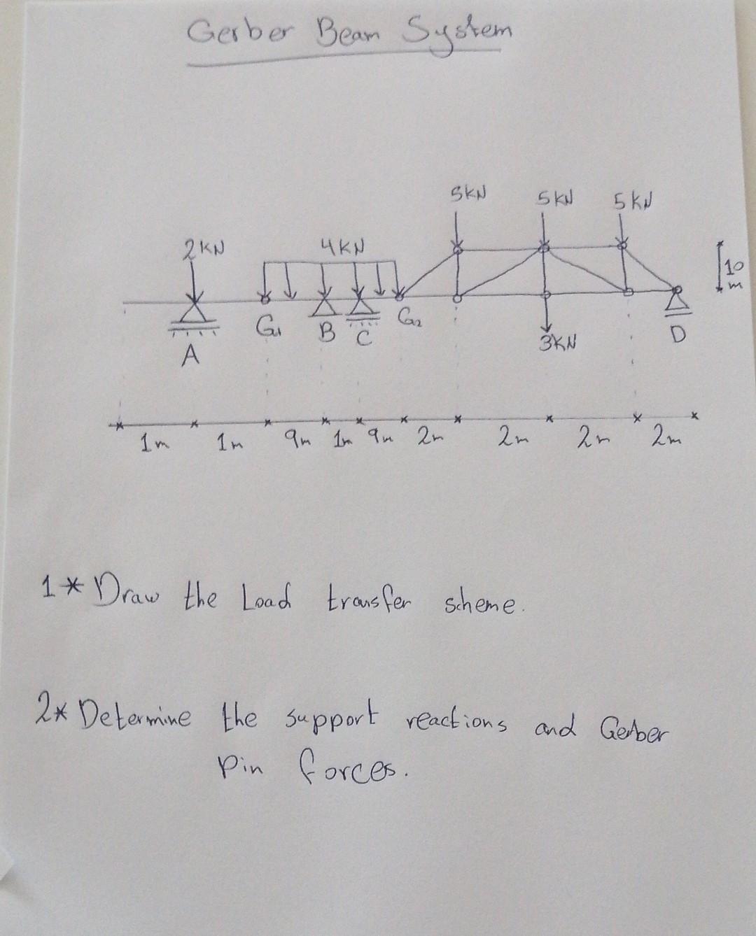 Solved Gerber Beam System 1∗ Draw the Load trausfer sheme. | Chegg.com