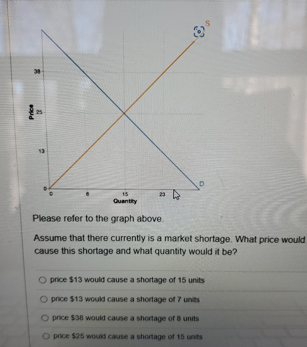 Solved Please refer to the graph above.Assume that there | Chegg.com