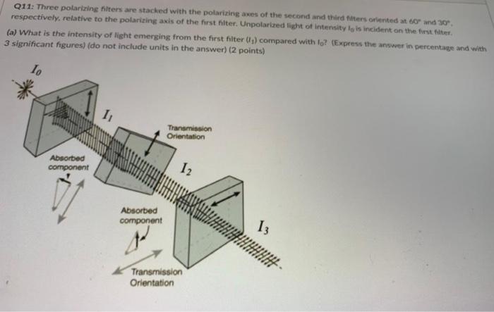 Solved Q11: Three polarizing filters are stacked with the | Chegg.com