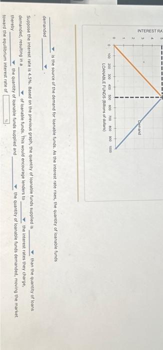 Solved funds, and the downward-sloping blue line represents | Chegg.com