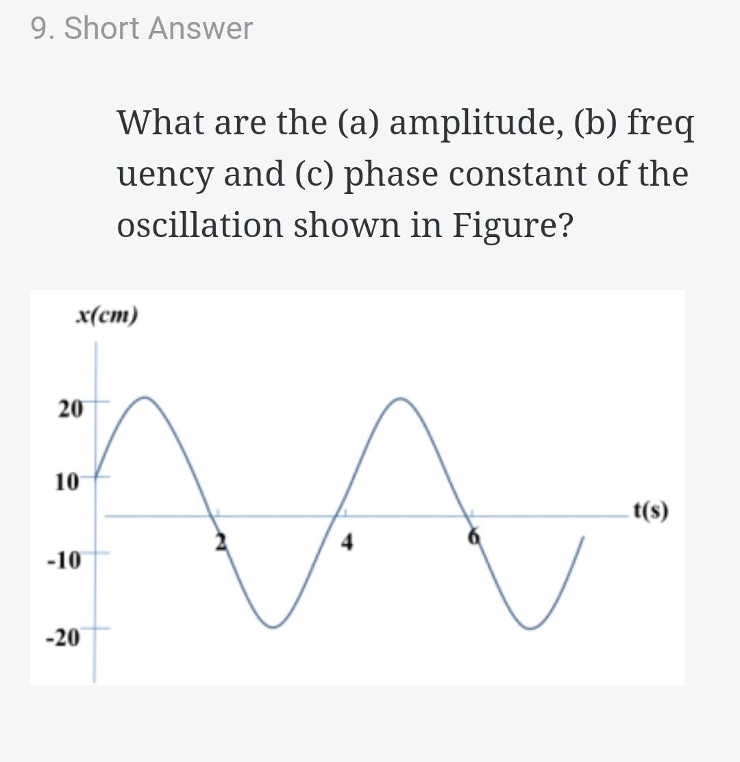 Solved What are the (a) amplitude, (b) freq uency and (c) | Chegg.com
