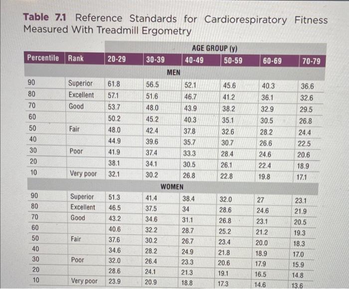 Solved 1. Using the prediction equations provided for the | Chegg.com