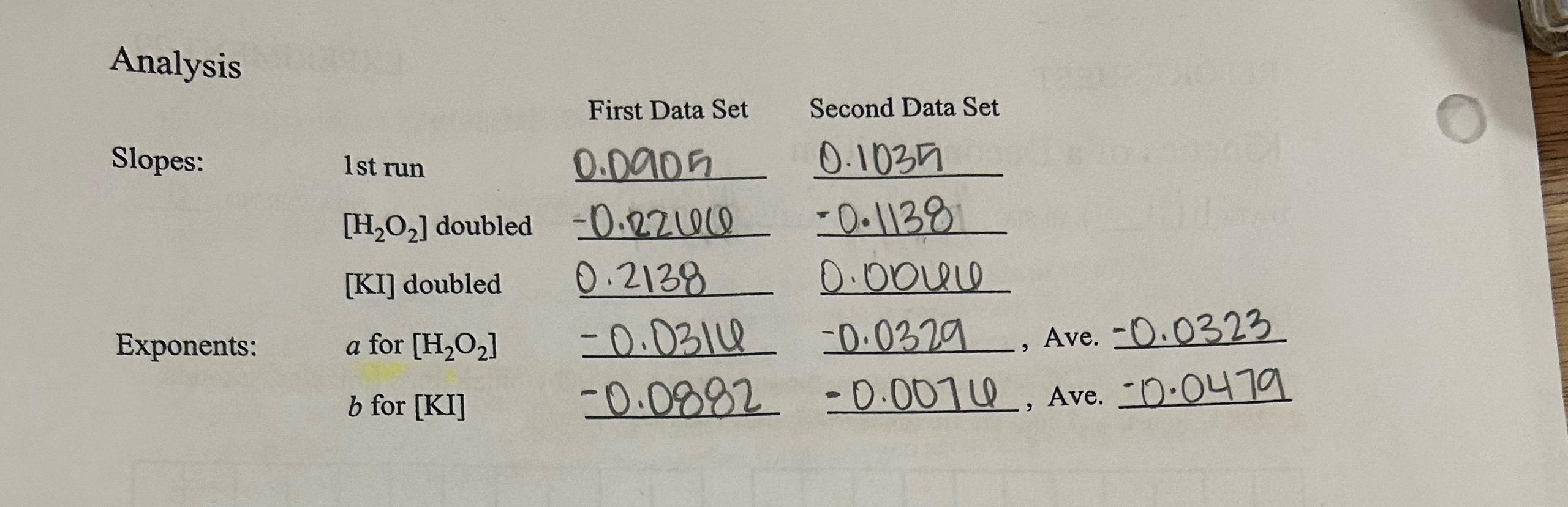 Solved Analysis\table[[Slopes:,,First Data Set,Second Data | Chegg.com