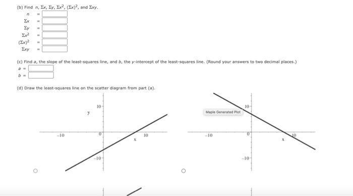 Solved Given the bivariate data: x 1 2 3 5 6 y 6 5 4 3 1 (a) | Chegg.com
