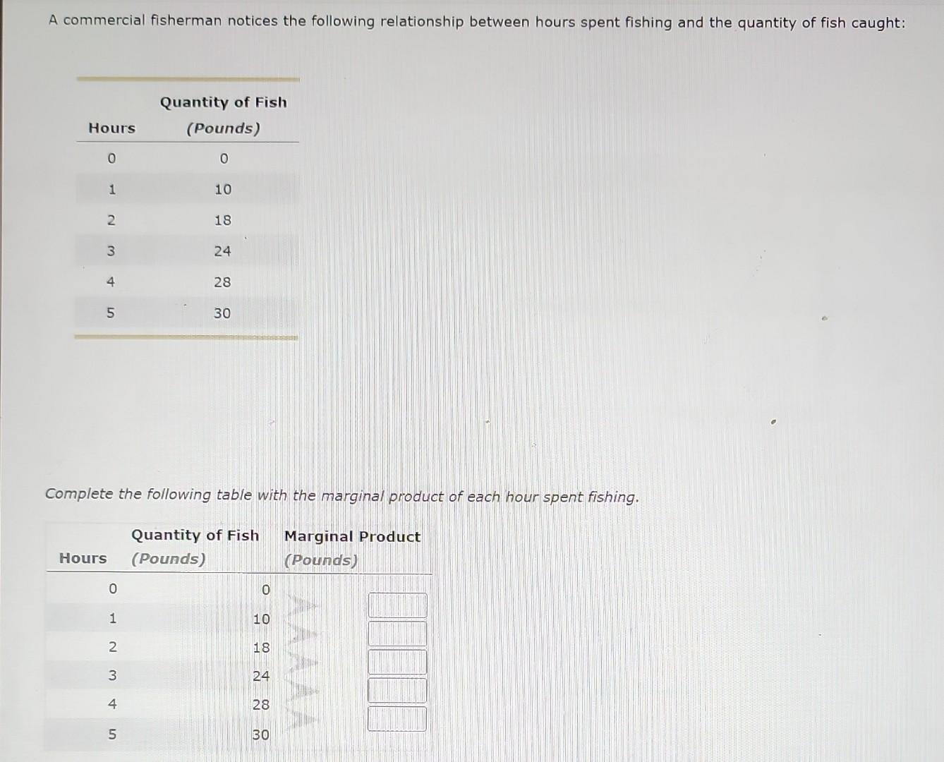 Solved A commercial fisherman notices the following | Chegg.com