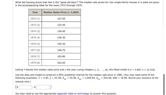 Solved What did housing prices look like in the "good old | Chegg.com