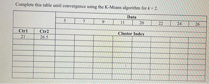 Solved Complete this table until convergence using the | Chegg.com