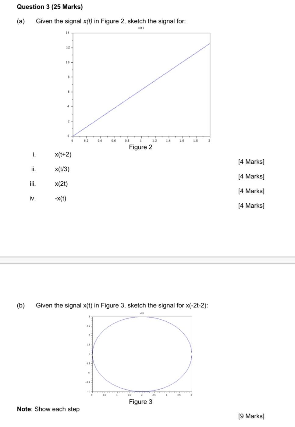 Solved (a) Given the signal x(t) in Figure 2, sketch the | Chegg.com