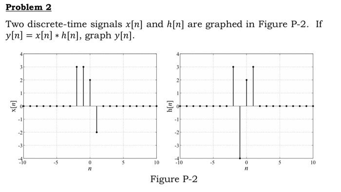 Solved Two discrete-time signals x[n] and h[n] are graphed | Chegg.com