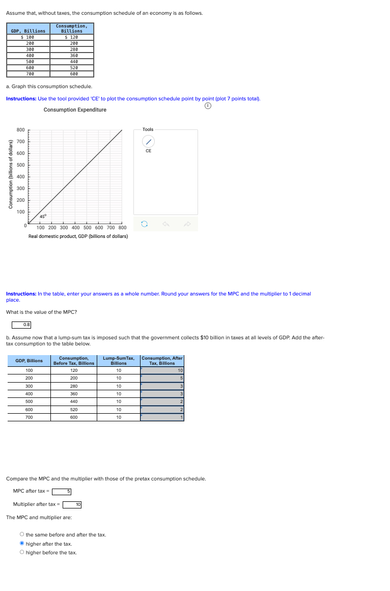 Solved Assume that, without taxes, the consumption schedule | Chegg.com