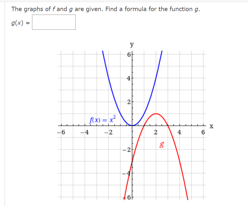Solved The graphs of f ﻿and g ﻿are given. Find a formula for | Chegg.com
