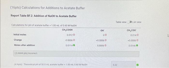 Solved REPORT SUMMARY Report Submission - Buffer Solutions | Chegg.com