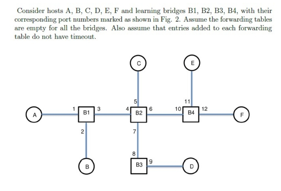 Solved Consider hosts A, ﻿B, ﻿C, ﻿D, ﻿E, ﻿F and learning | Chegg.com