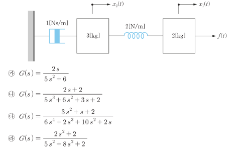Solved Transfer function with force f(t) ﻿as input and | Chegg.com