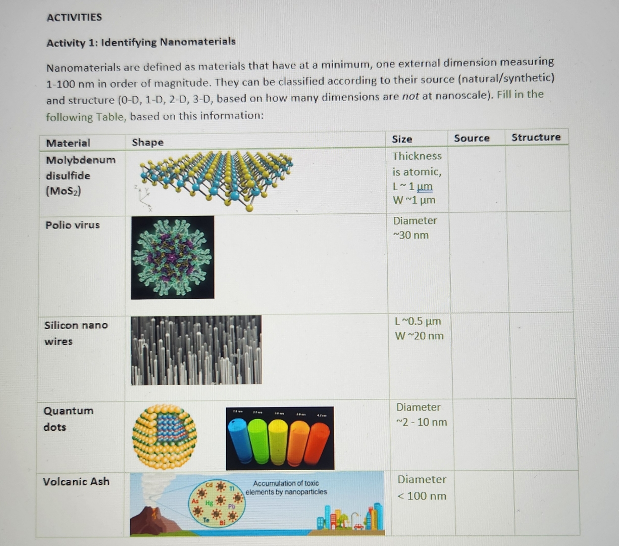Solved ACTIVITIESActivity 1: Identifying | Chegg.com