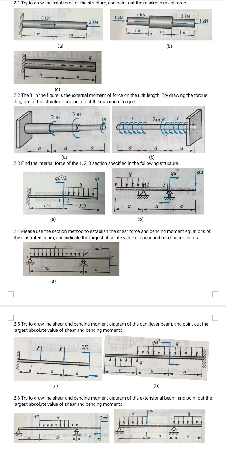 Solved 2.1 ﻿Try to draw the axial force of the structure, | Chegg.com