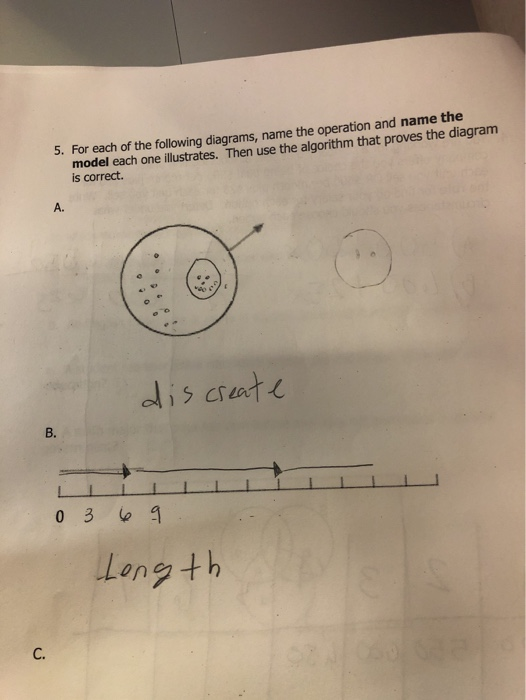 Solved 5. For each of the following diagrams, name the | Chegg.com