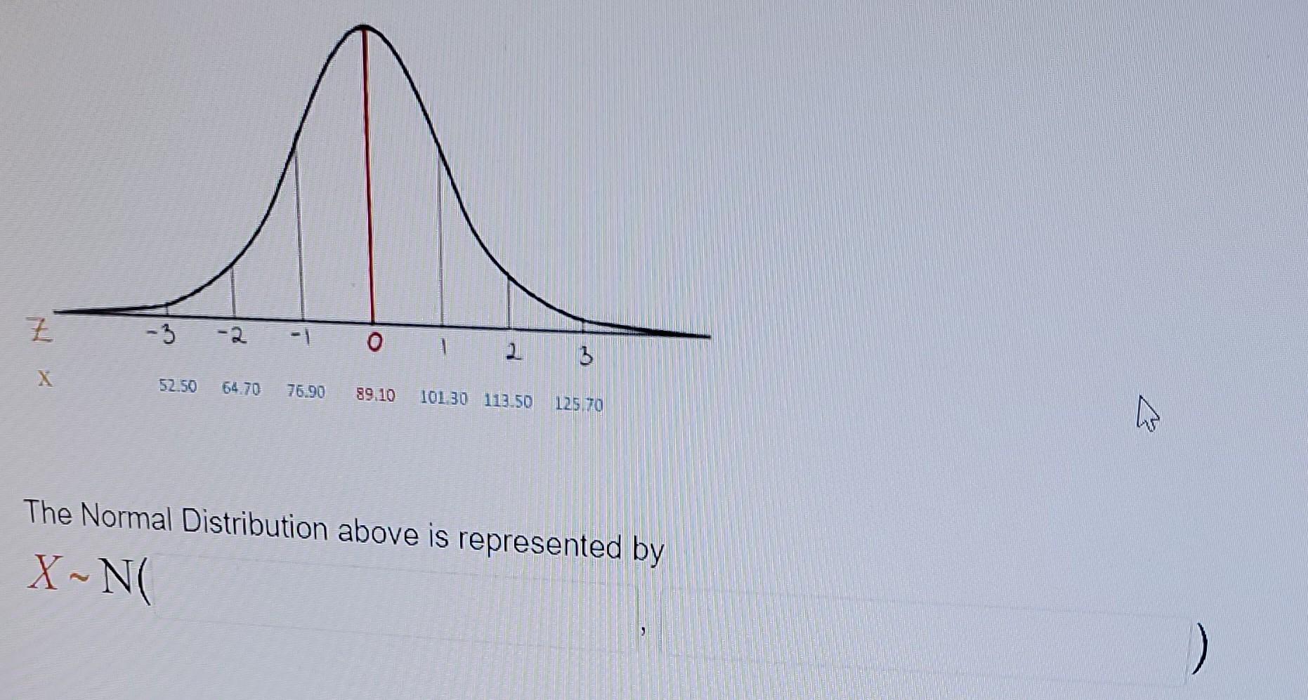 Solved The Normal Distribution above is represented by X∼N( | Chegg.com