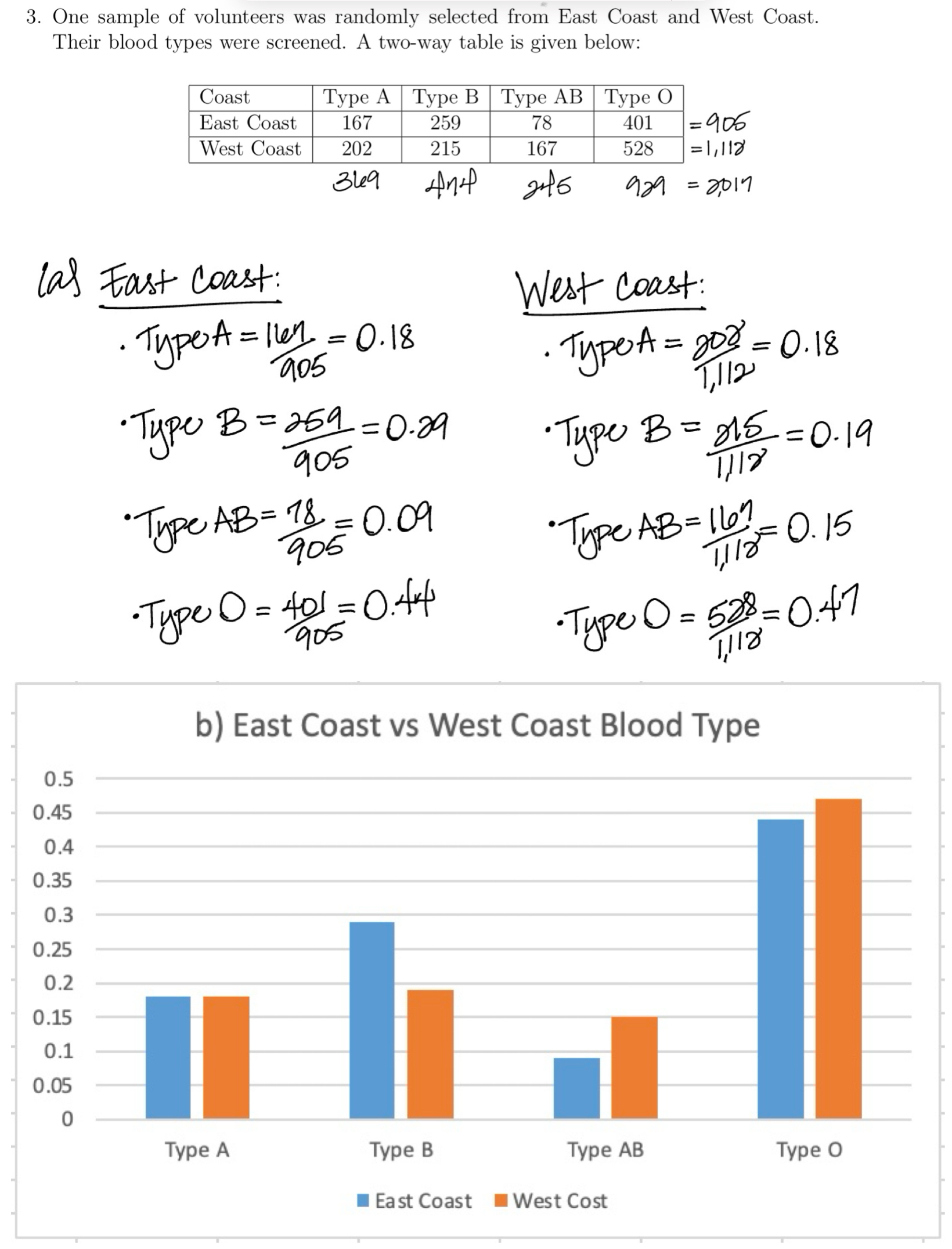 Solved Summarize the relationship between coasts and blood | Chegg.com