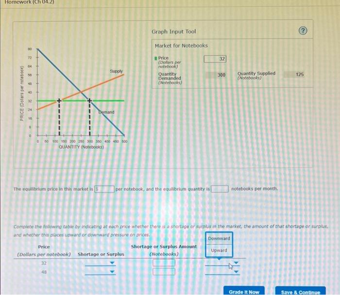 Solved 3. Market equilibrium and disequilibrium The | Chegg.com
