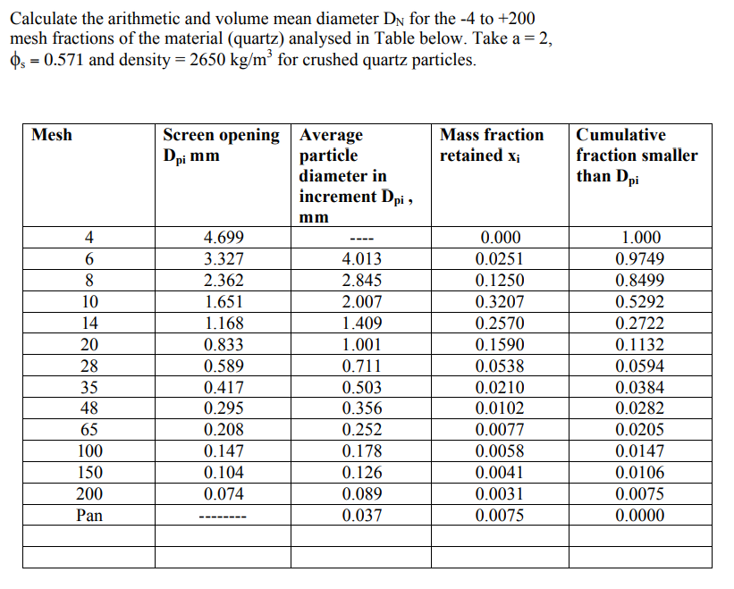Solved Calculate the arithmetic and volume mean diameter DN | Chegg.com