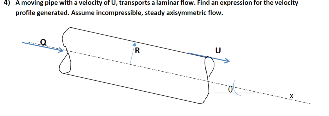 Solved A moving pipe with a velocity of U, ﻿transports a | Chegg.com