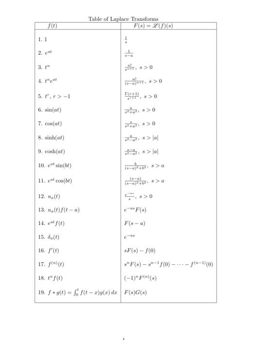 Solved 2. Calculate the Laplace transform of the following | Chegg.com