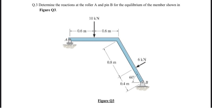 Solved Q.3 Determine the reactions at the roller A and pin B | Chegg.com