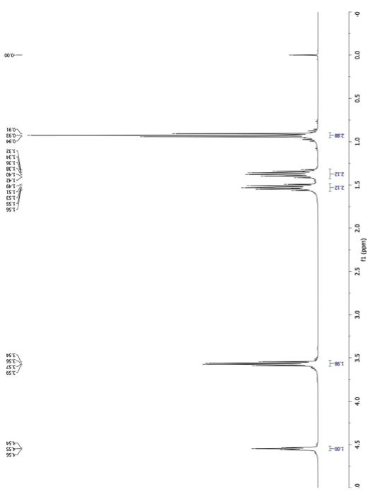 Solved Please annotate this NMR spectra for | Chegg.com