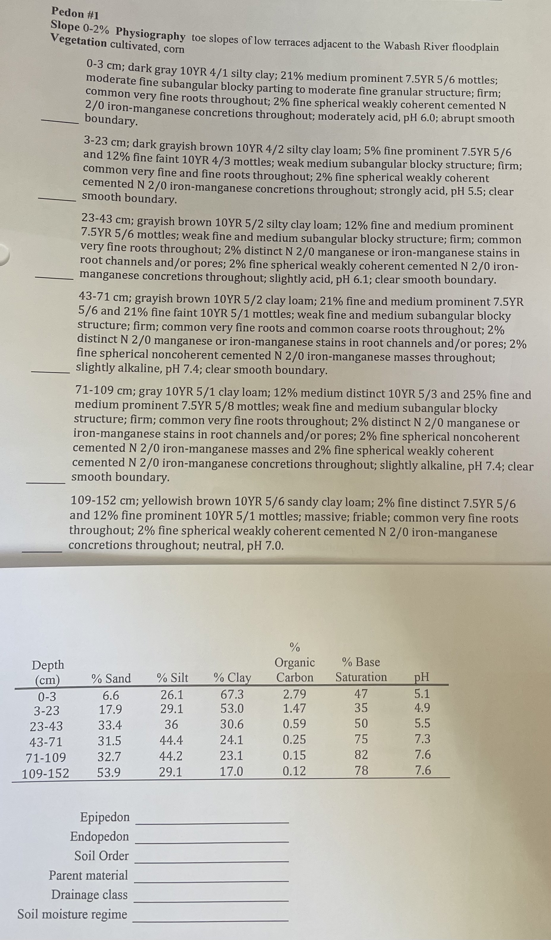 Pedon #1Write the master horizon and sub horizon for | Chegg.com