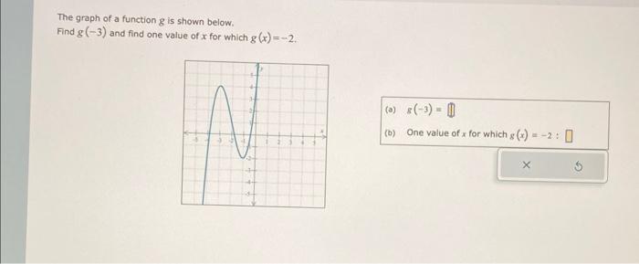 Solved 1. The graph of a function g is shown below.Find g | Chegg.com