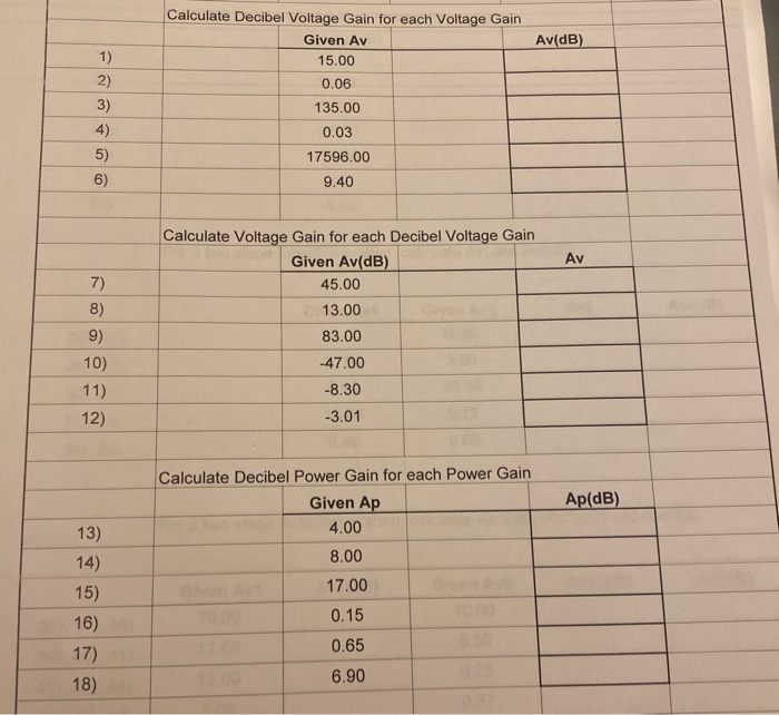 Solved Calculate Decibel Voltage Gain for each Voltage Gain | Chegg.com