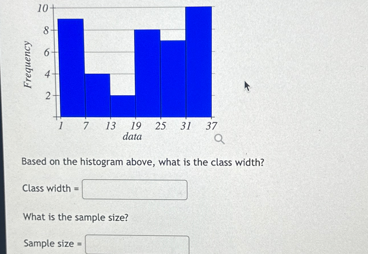 Solved Based on the histogram above, what is the class | Chegg.com