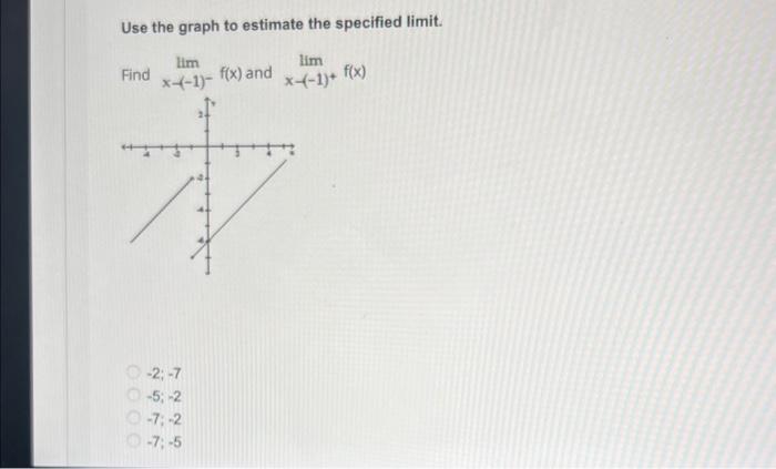 Solved Use the graph to estimate the specified limit. Find | Chegg.com