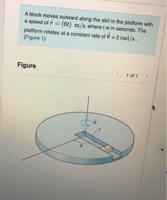 Solved A block moves outward along the slot in the platform | Chegg.com