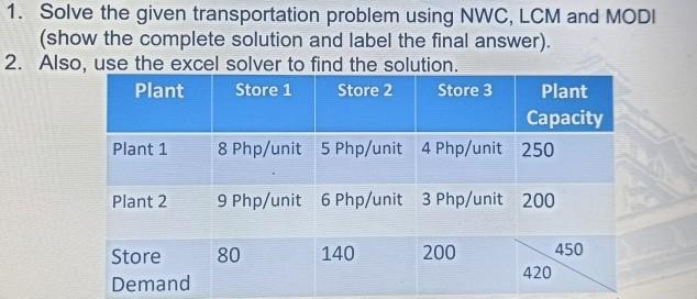 Solved 1. Solve the given transportation problem using NWC, | Chegg.com