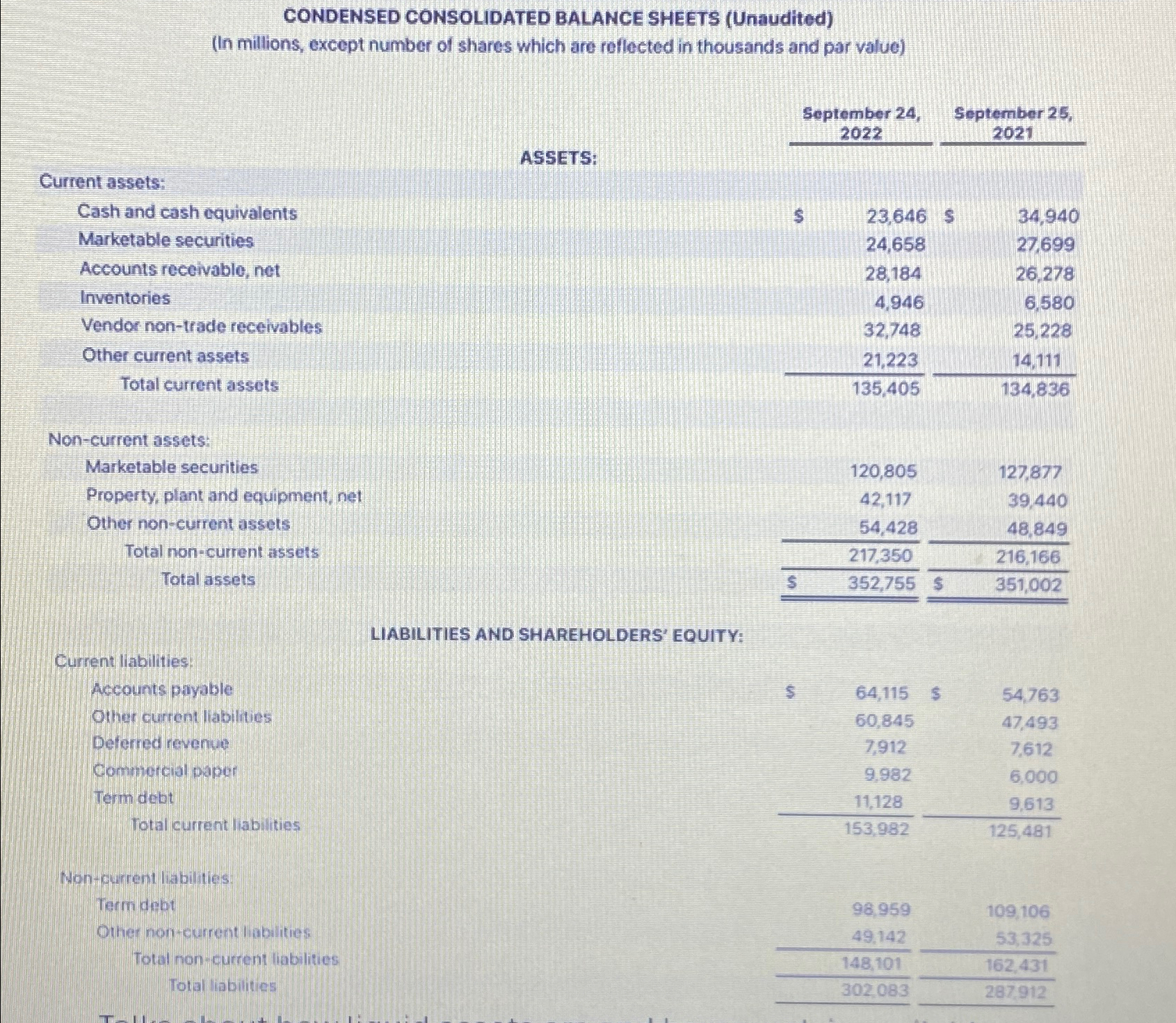 Calculate COGS, Inventory Ratio, Gross Profit Margin | Chegg.com