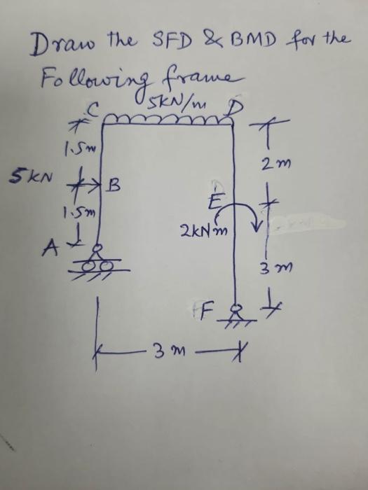 Solved Draw the SFD & BMD for the Following frame T с SKN/mp | Chegg.com