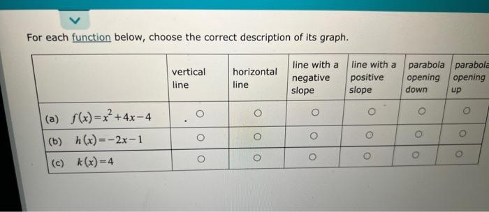 Solved For each function below, choose the correct | Chegg.com