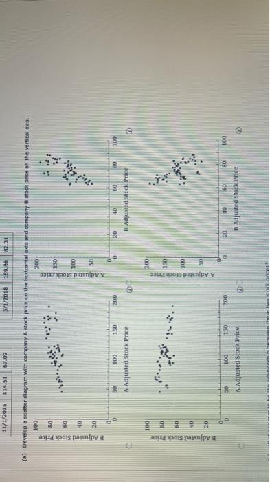 Solved Suppose the follawing data set contains the monthly | Chegg.com