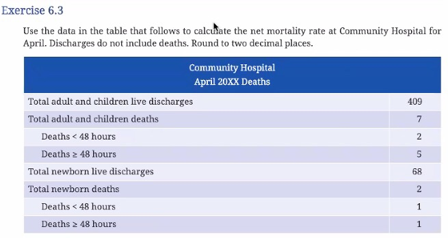 Solved 409 Exercise 6.3 Use the data in the table that | Chegg.com