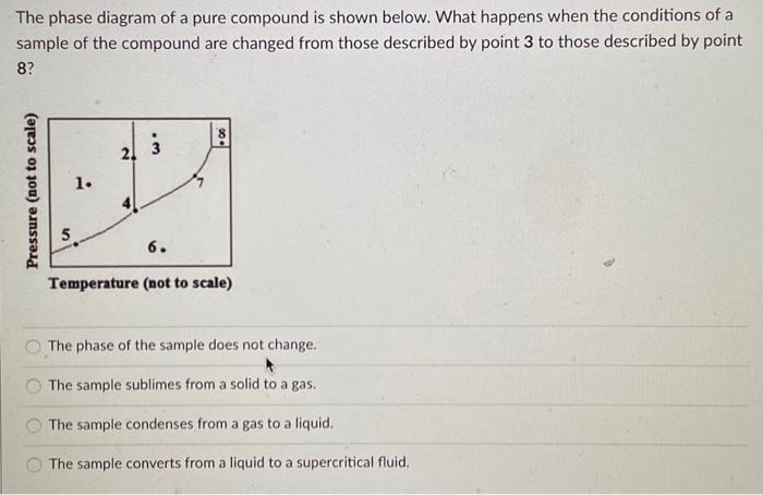 Solved The phase diagram of a pure compound is shown below. | Chegg.com