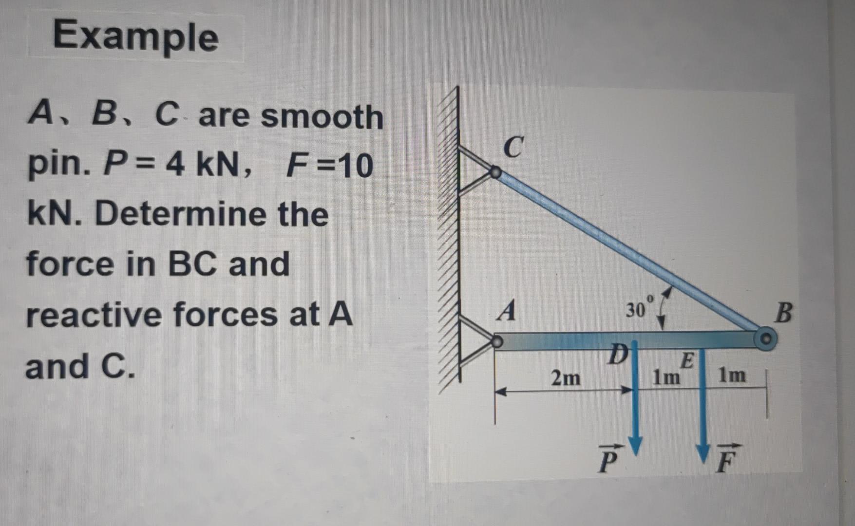 Solved Example С A, B, C are smooth pin. P= 4 kN, F=10 KN. | Chegg.com