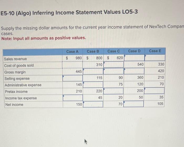 Solved E5-10 (Algo) Inferring Income Statement Values LO5-3 | Chegg.com